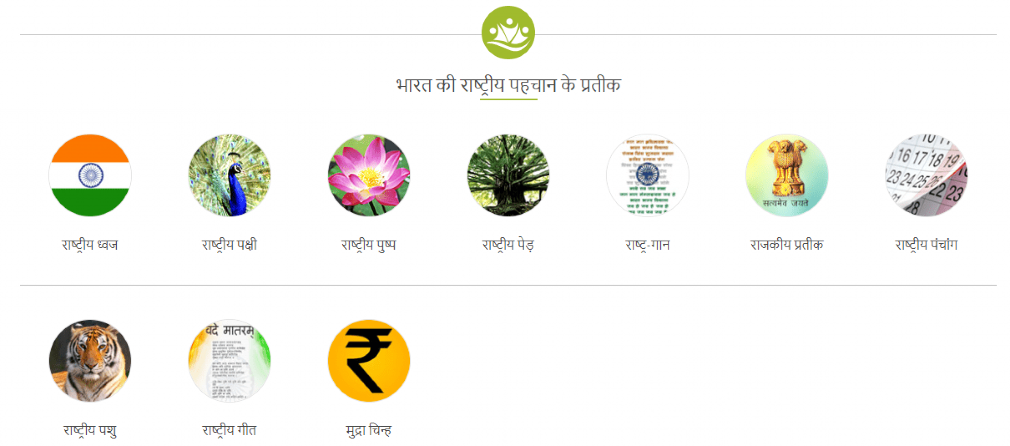 Bharat Ka Rashtriya Pratik | भारत के राष्ट्रीय प्रतीकों की सूची