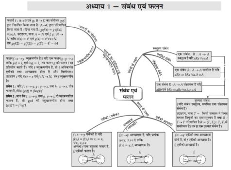 Class 12th Maths Formulas - Chapter Wise Hindi & English PDF