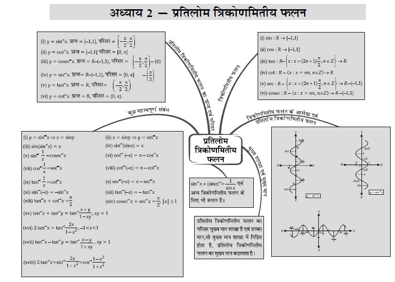 Class 12th Maths Formulas Chapter Wise Hindi English PDF Class 12th Maths Formulas Chapter Wise Hindi English PDF